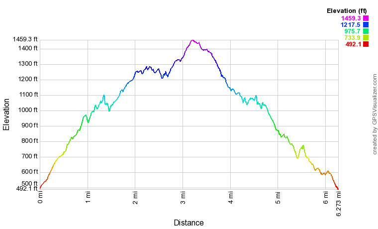 Wunderlich County Park – Pedalogue